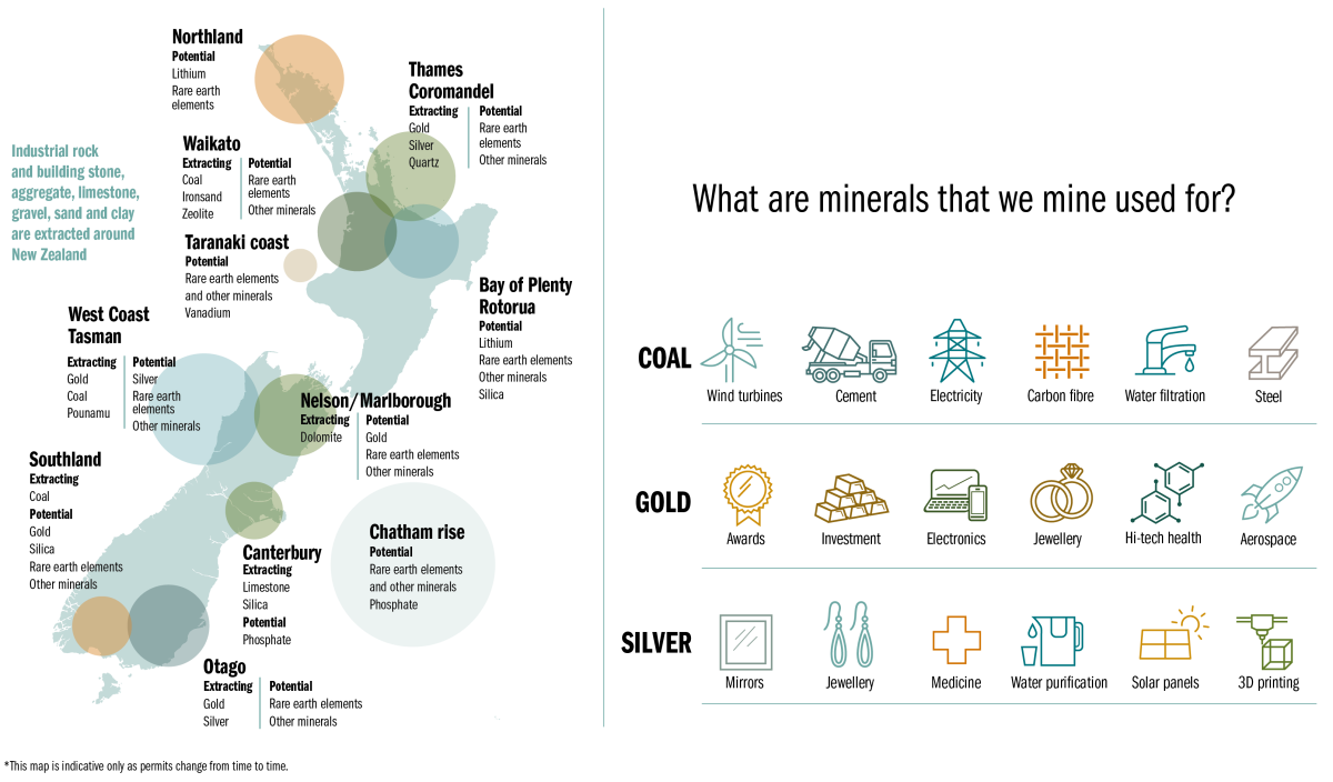 What we mine in New Zealand : Straterra